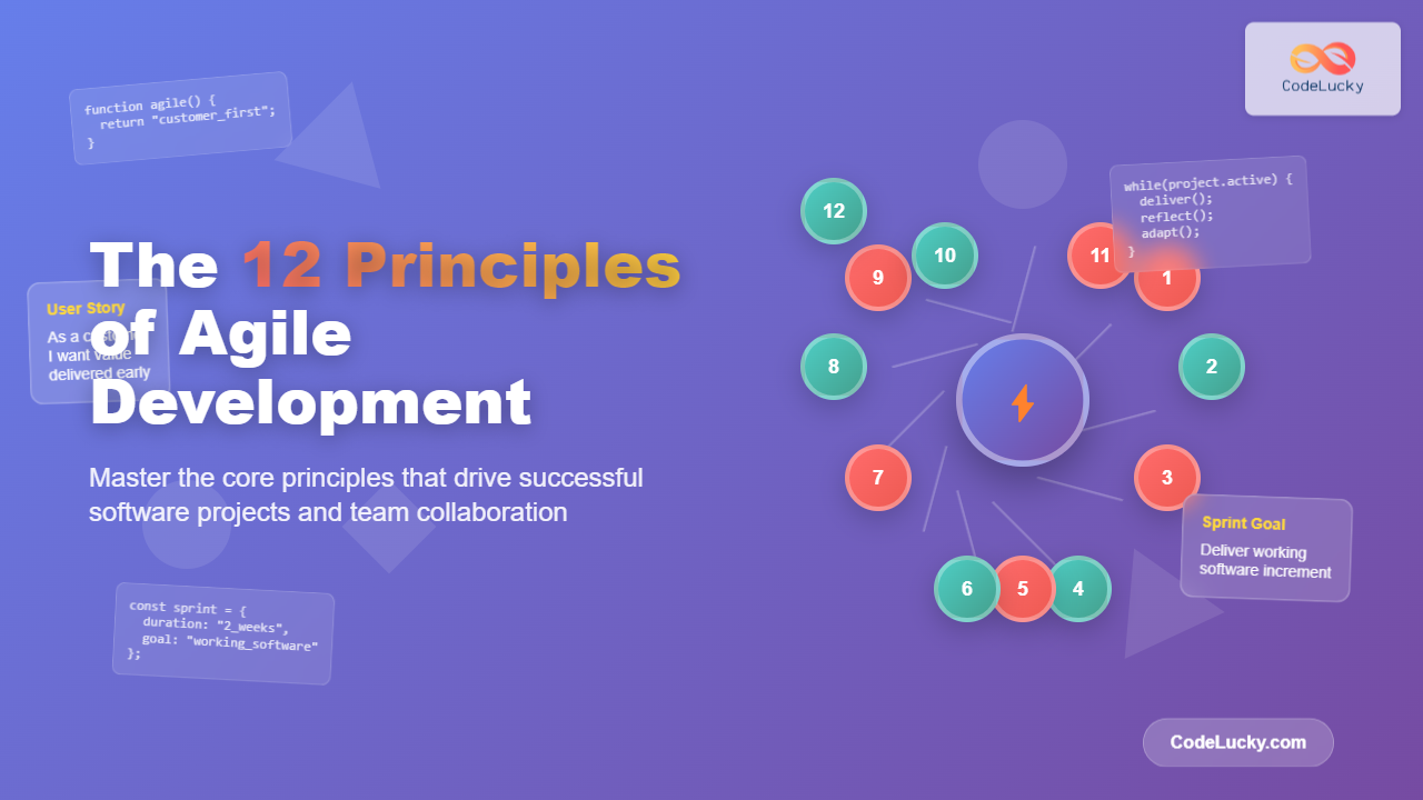 The 12 Principles Of Agile Development A Complete Guide To Agile Software Development Success