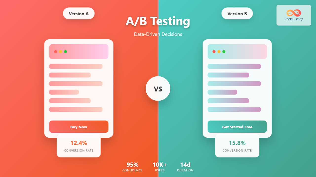 A/B Testing: Complete Guide to Data-Driven Product Decisions - CodeLucky