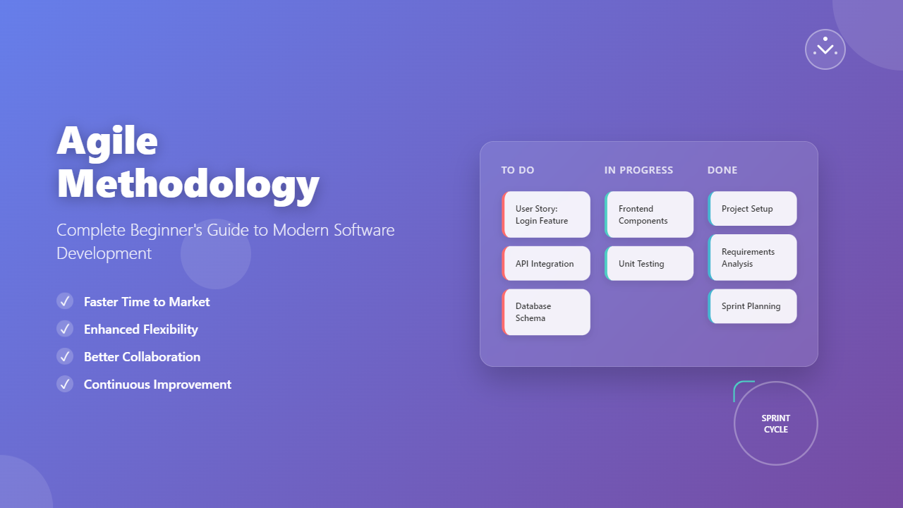 What is Agile Methodology: Complete Beginner's Guide to Modern Software ...