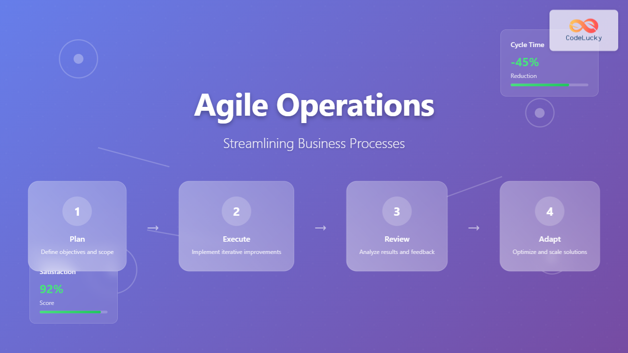 Agile Operations Complete Guide To Streamlining Business Processes With Modern Methodologies