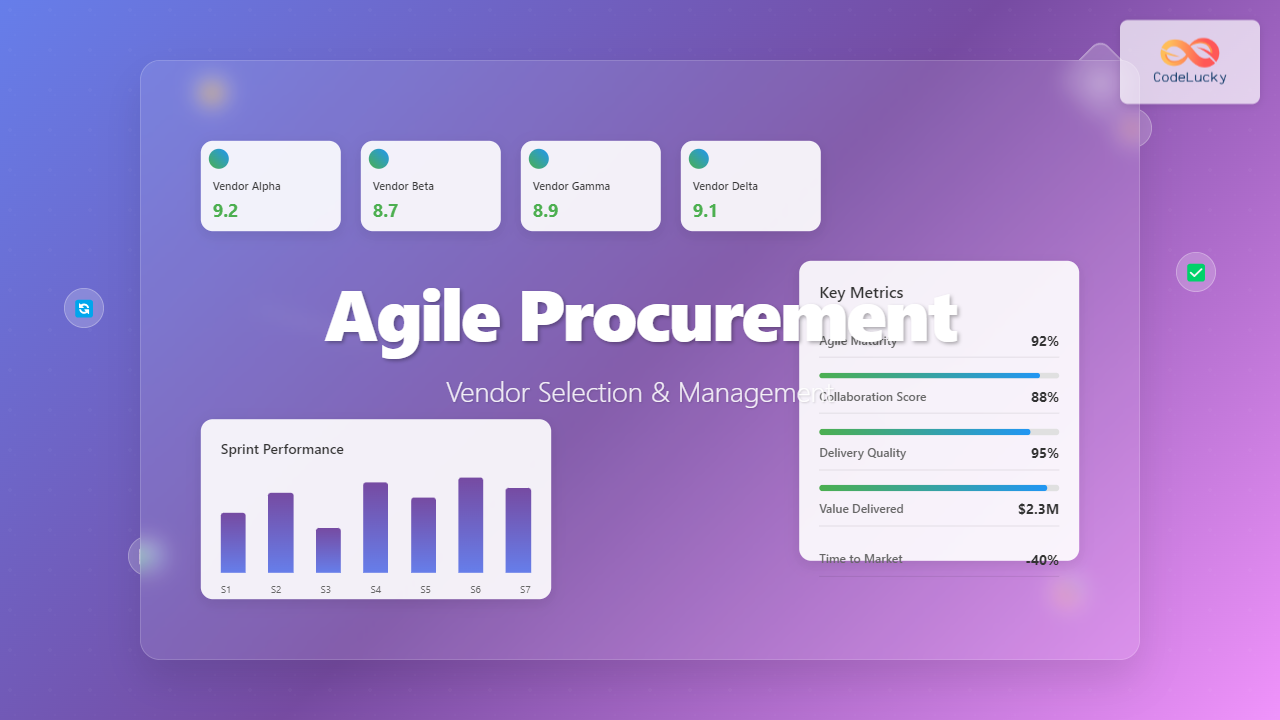 Agile Procurement: Complete Guide to Vendor Selection and Management in 2025 - CodeLucky