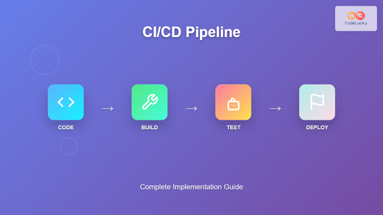 CI/CD Pipeline: Complete Implementation Guide for Modern DevOps Teams - CodeLucky
