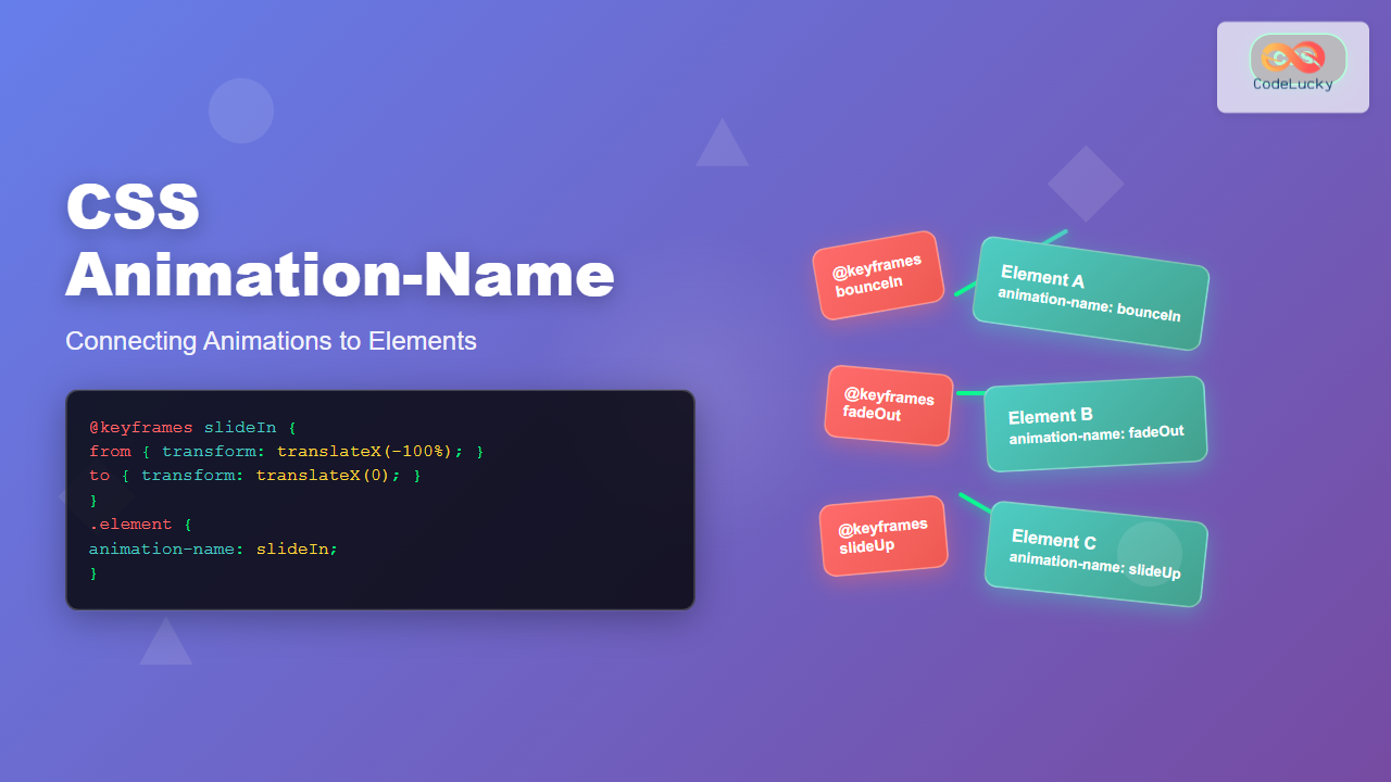 Css Animation Name Complete Guide To Connecting Animations To Elements