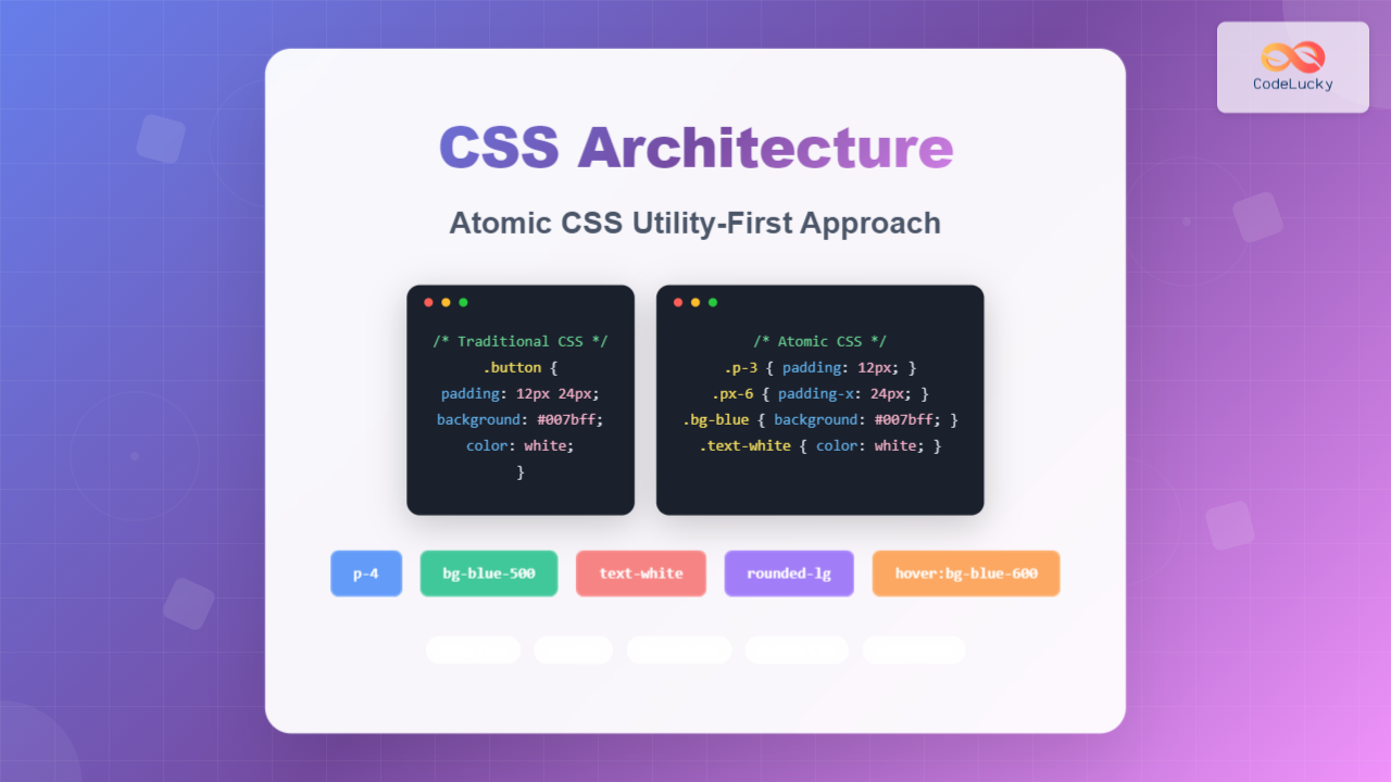 CSS Architecture: Atomic CSS Utility-First Approach - Complete Guide to Modern CSS Design ...