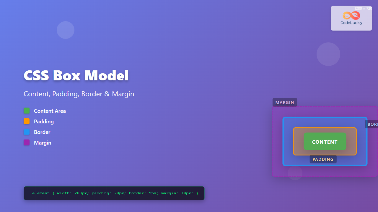 CSS Box Model: Master Content, Padding, Border and Margin for Perfect ...