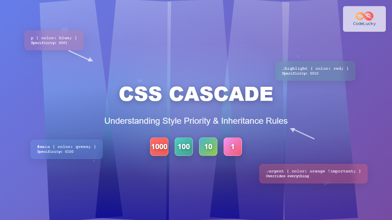 CSS Cascade: Understanding Style Priority and Inheritance Rules - CodeLucky