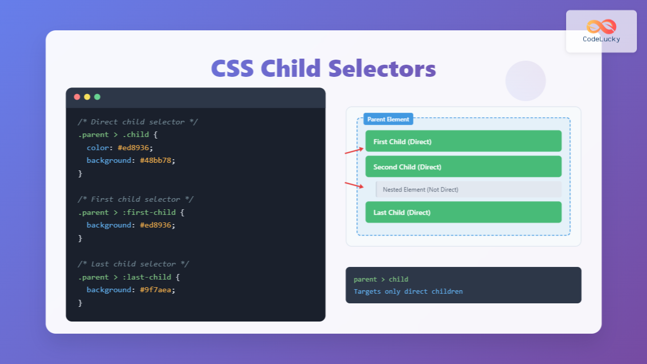 CSS Child Selectors: Master Direct Child Element Targeting for Better Web Design - CodeLucky