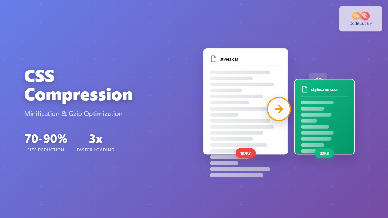 Css Compression Complete Guide To Minification And Gzip Optimization For Faster Websites