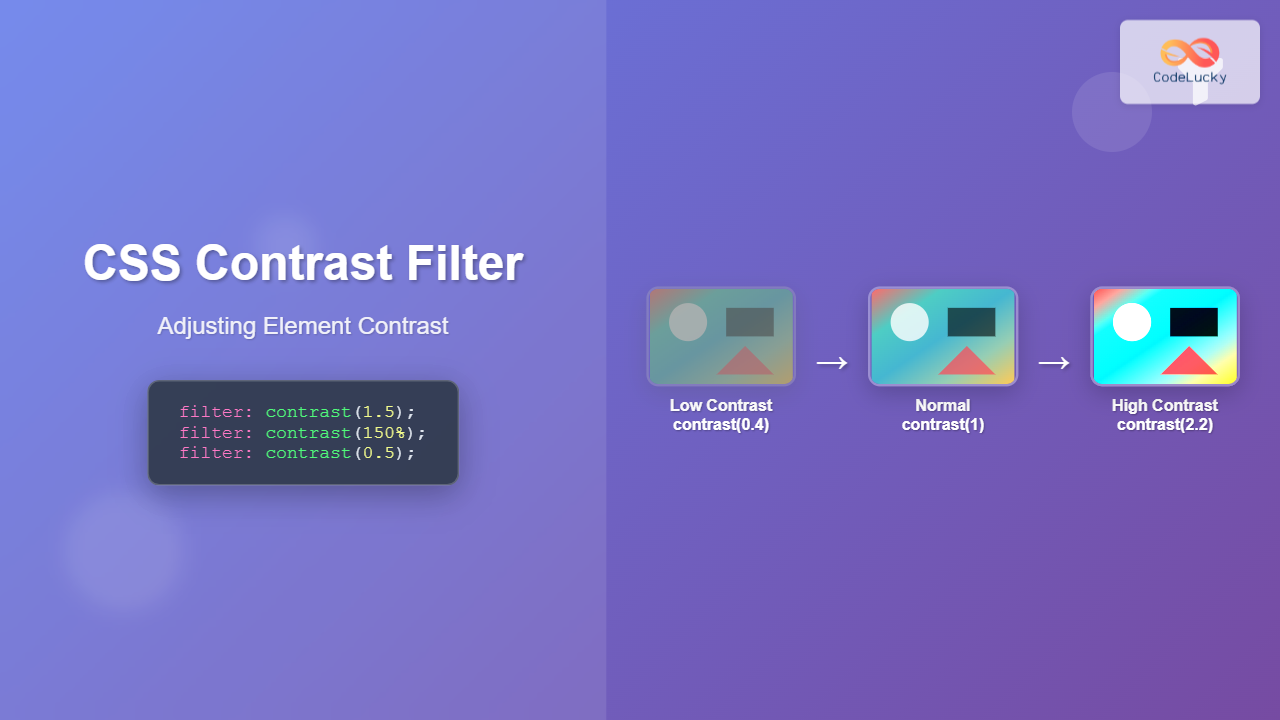 CSS Contrast Filter: Complete Guide to Adjusting Element Contrast for Better Visual Impact ...