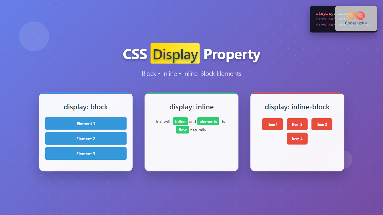 CSS Display Property: Complete Guide to Block, Inline, and Inline-Block Elements - CodeLucky