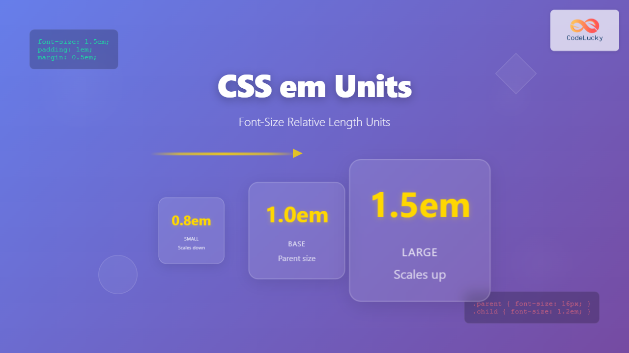CSS em Units: Complete Guide to Font-Size Relative Length Units - CodeLucky