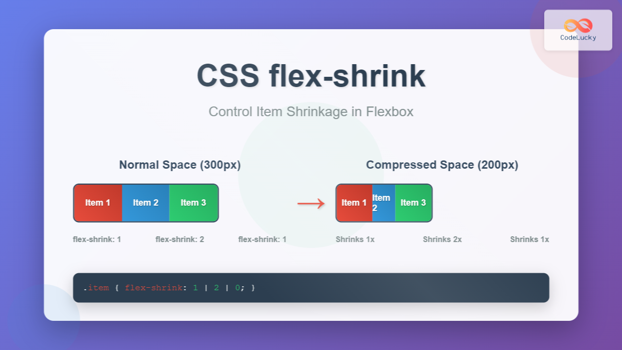 CSS Flex-Shrink: Complete Guide to Flexible Item Shrinkage Control - CodeLucky