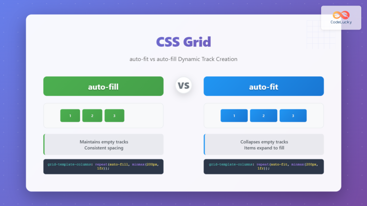 CSS Grid auto-fit vs auto-fill: Master Dynamic Responsive Layouts - CodeLucky