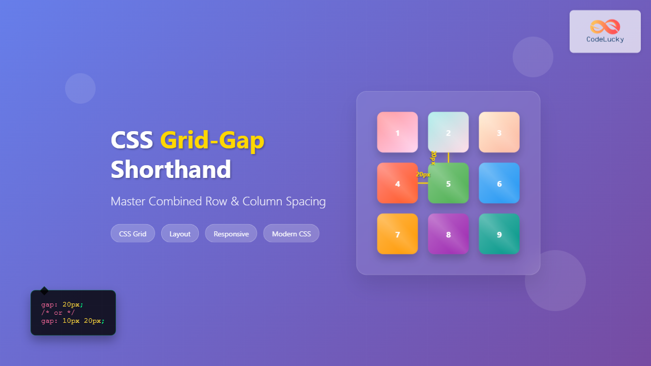 CSS Grid-Gap Shorthand: Master Combined Row and Column Spacing - CodeLucky