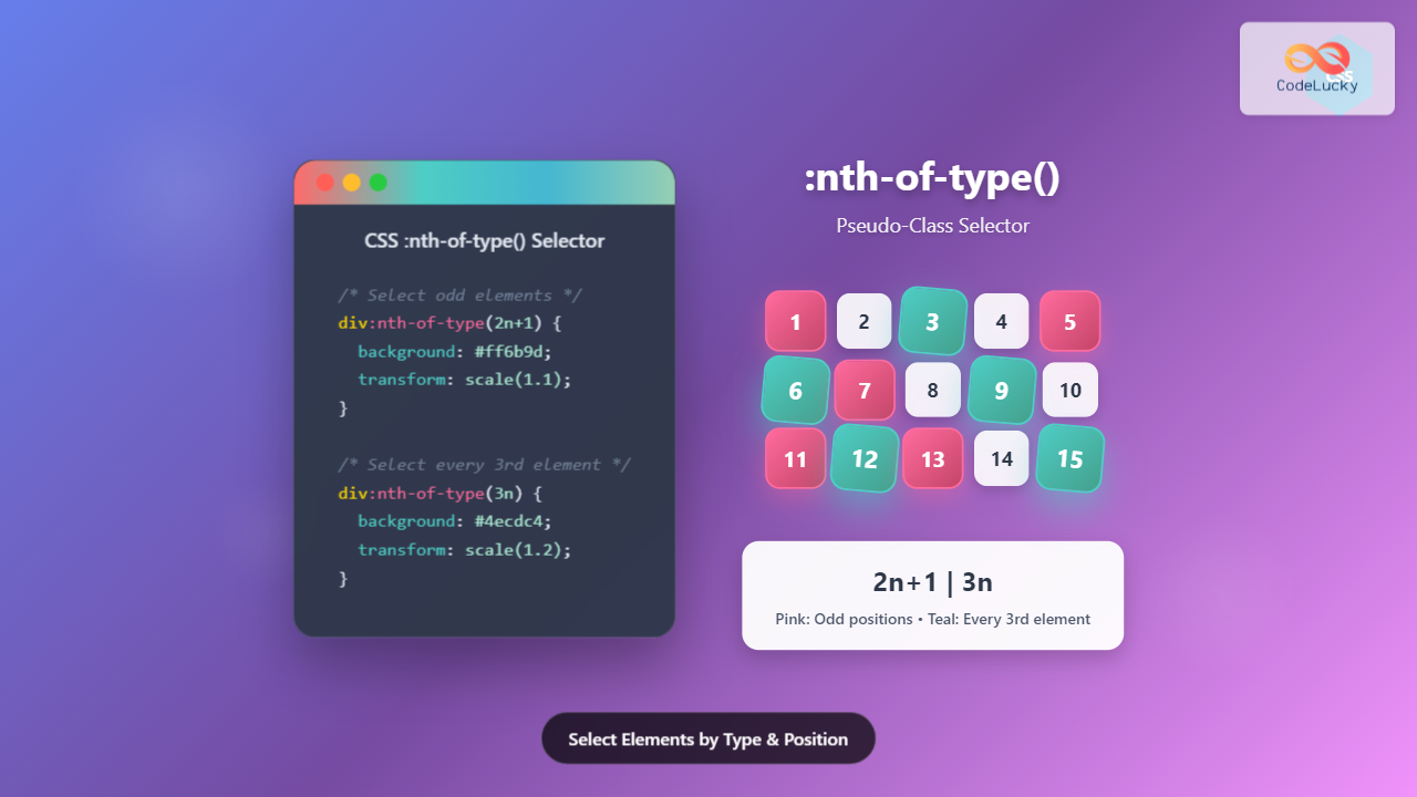 CSS :nth-of-type() Pseudo-Class: Complete Guide to Selecting Elements by Type - CodeLucky
