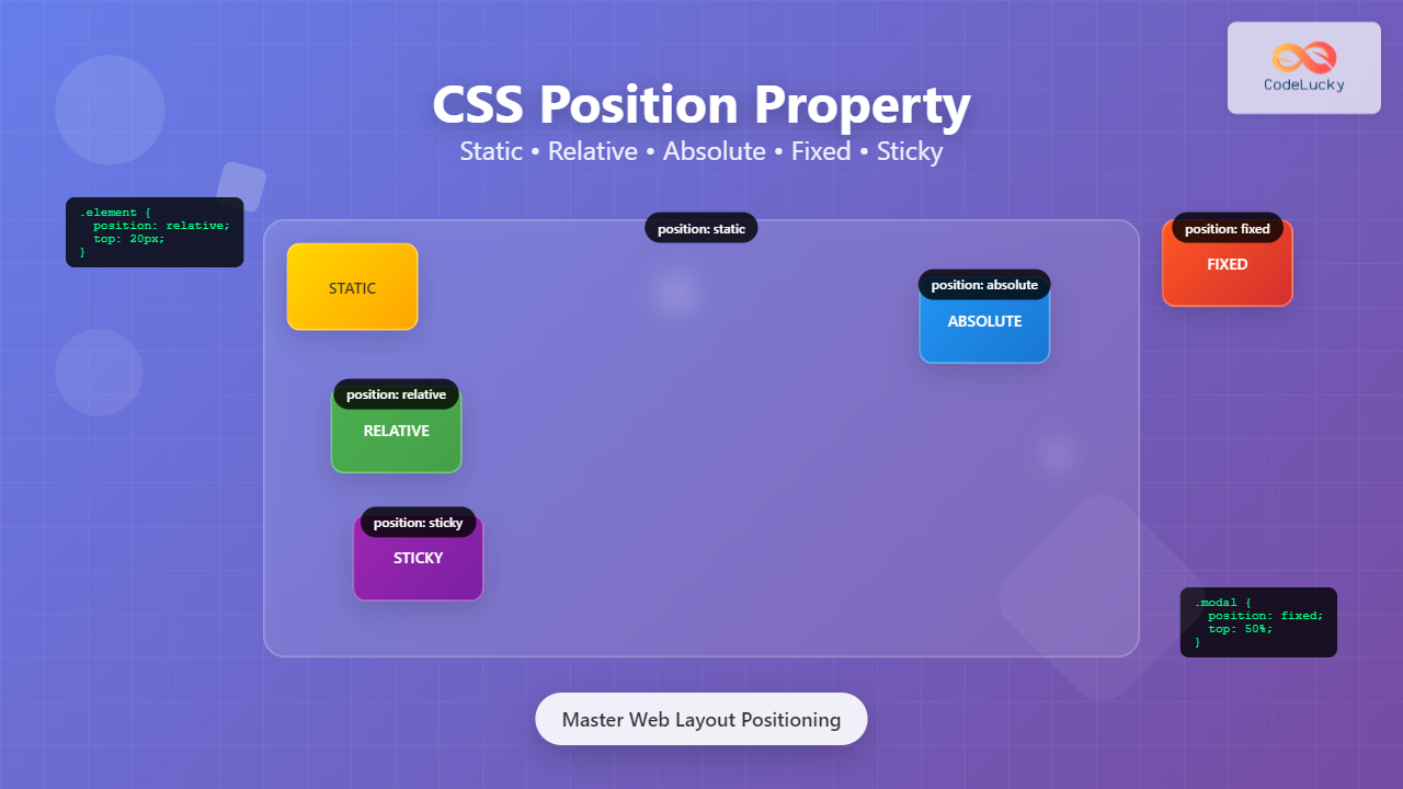 CSS Position Property: Complete Guide to Static, Relative, Absolute, Fixed & Sticky Positioning ...