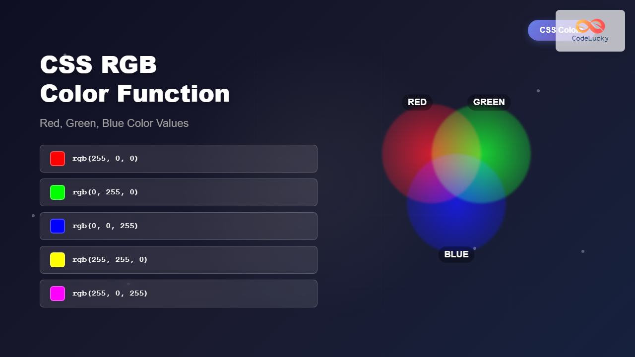 CSS RGB Color Function: Complete Guide to Red, Green, Blue Color Values - CodeLucky