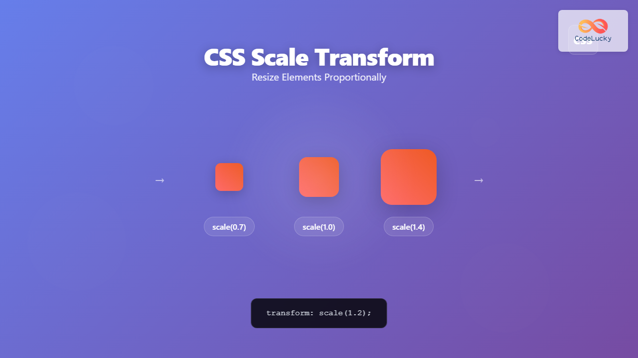 CSS Scale: Master Element Resizing with Transform Property - CodeLucky