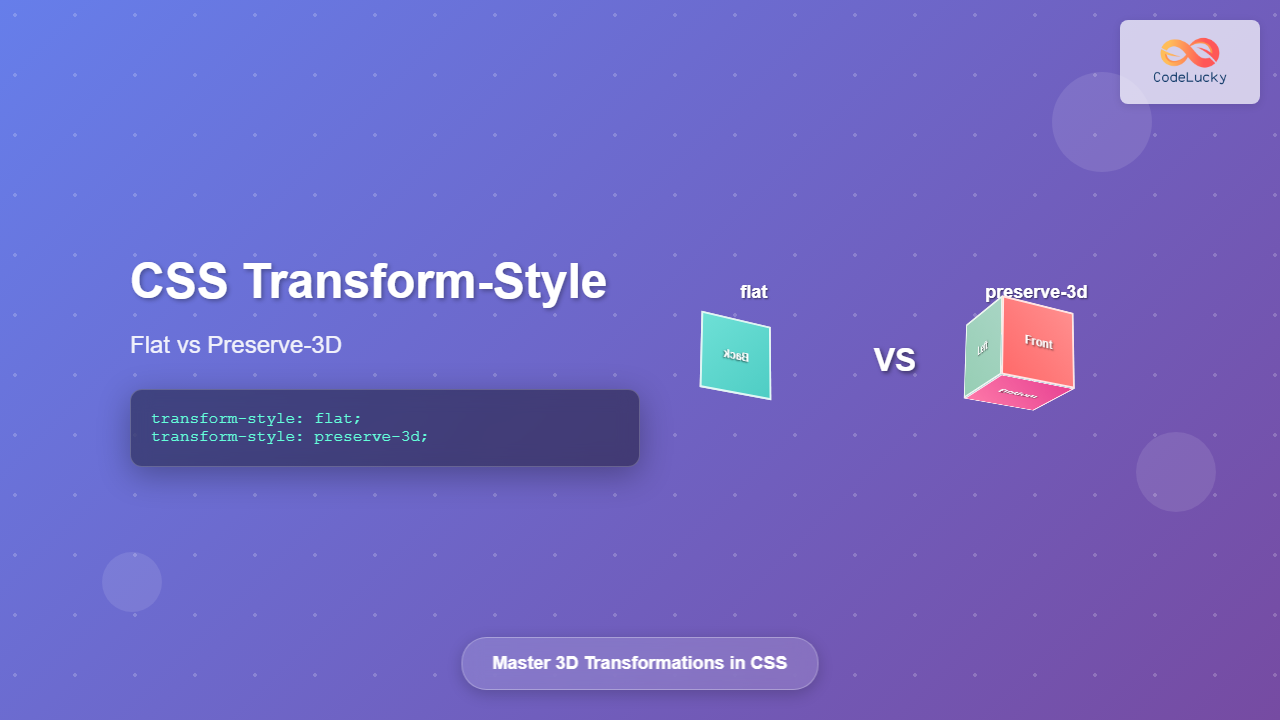 CSS Transform-Style: Complete Guide to Flat vs Preserve-3d for 3D Transformations - CodeLucky