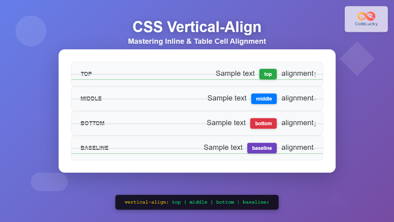 CSS Vertical-Align: Complete Guide to Aligning Inline and Table Cell Content - CodeLucky