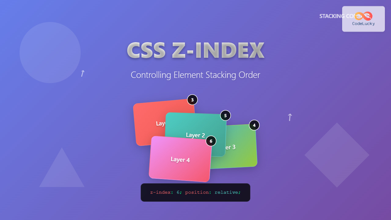 CSS Z-Index: Complete Guide to Controlling Element Stacking Order - CodeLucky
