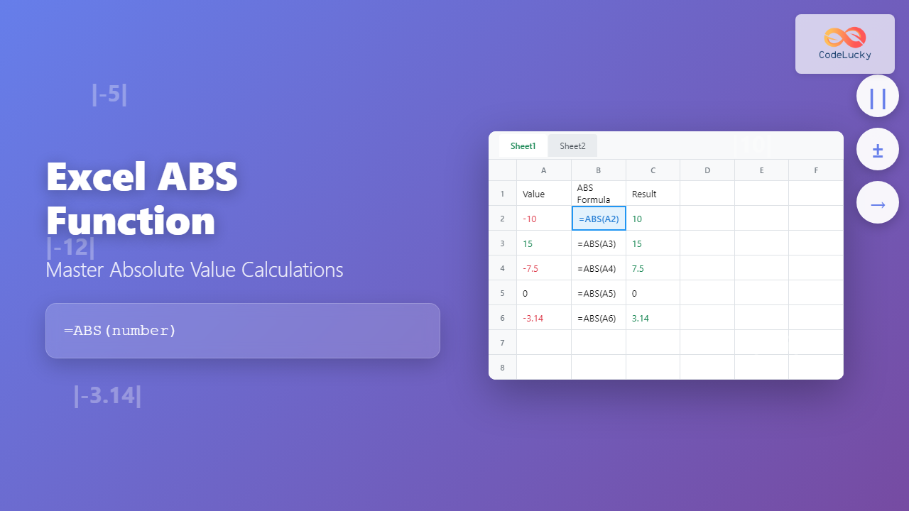 Excel ABS Function: Complete Guide to Absolute Value Calculations - CodeLucky