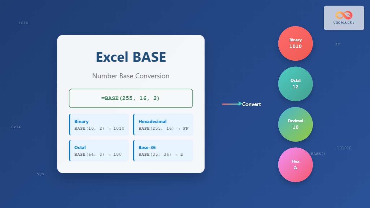 Excel BASE Function: Complete Guide to Number Base Conversion - CodeLucky