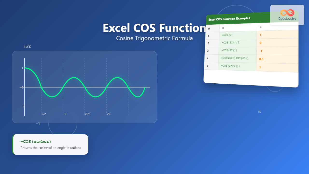 Excel COS Function: Complete Guide to Cosine Calculations and Trigonometric Formulas - CodeLucky