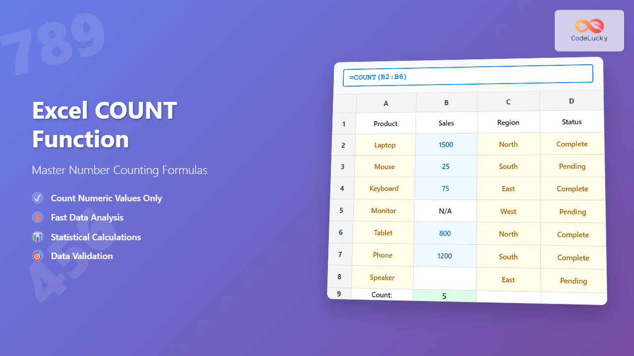 Excel COUNT Function: Complete Guide to Number Counting Formulas - CodeLucky