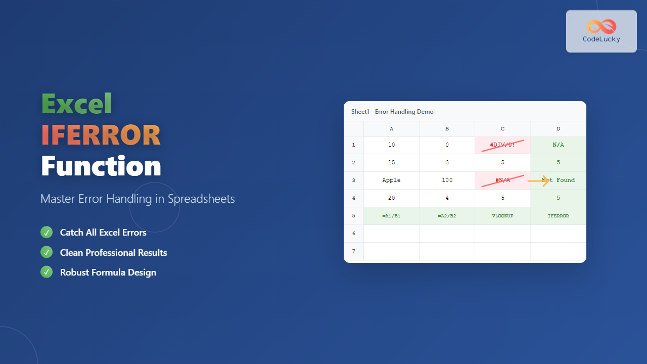 Excel IFERROR Function: Complete Error Handling Guide with Examples - CodeLucky