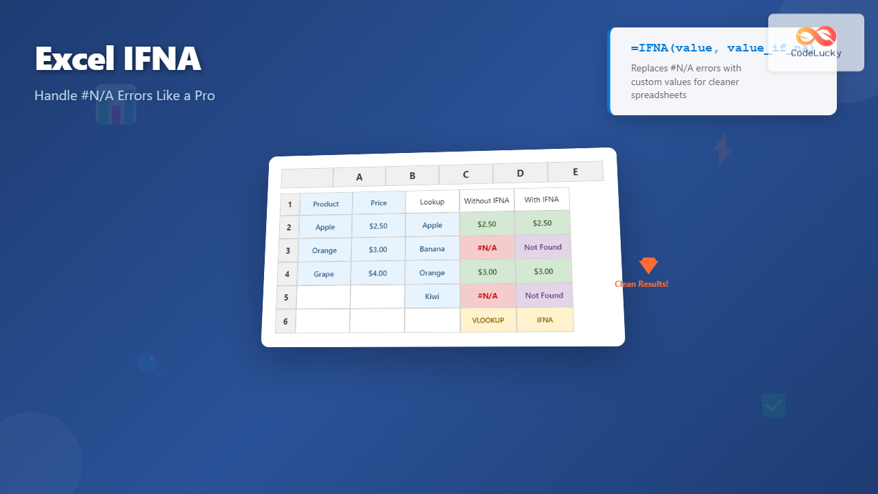 Excel IFNA Function: Complete Guide to Handling #N/A Errors Like a Pro - CodeLucky