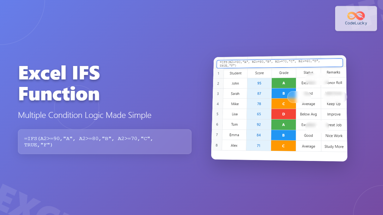 Excel IFS Function: Master Multiple Conditional Logic with Advanced Syntax Examples - CodeLucky