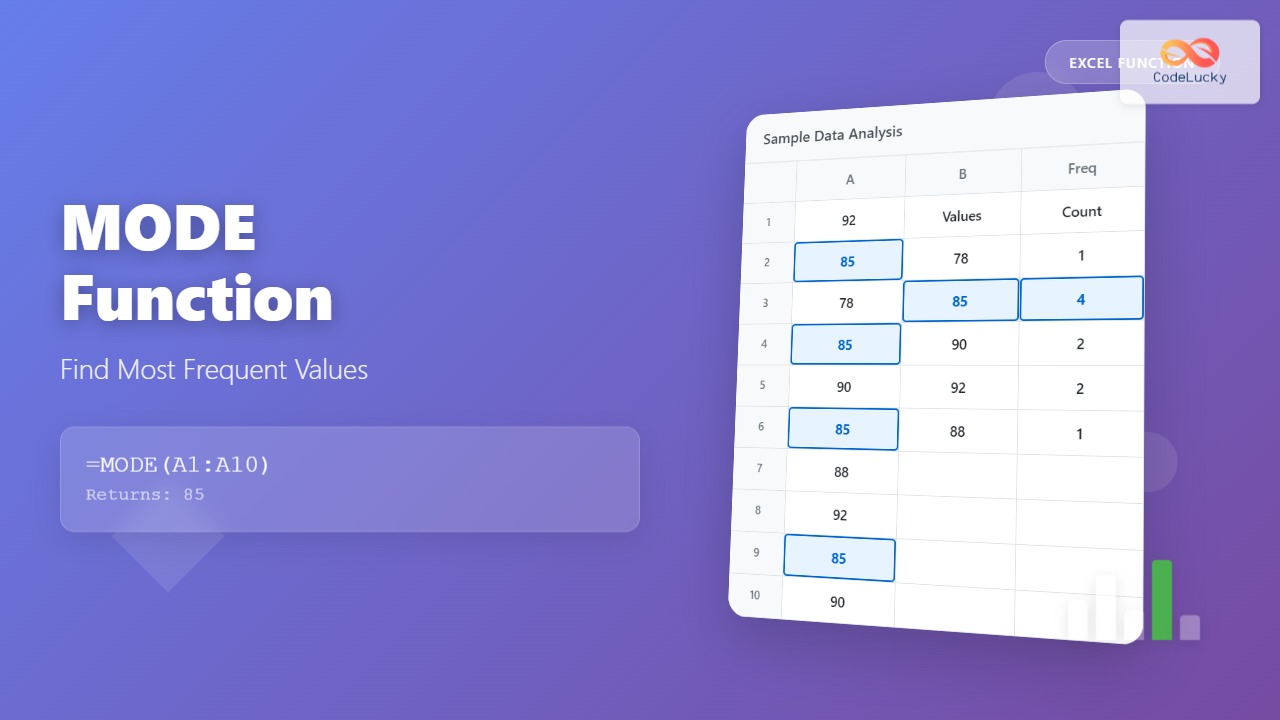 Excel MODE Function: Complete Guide to Finding Most Frequent Values - CodeLucky