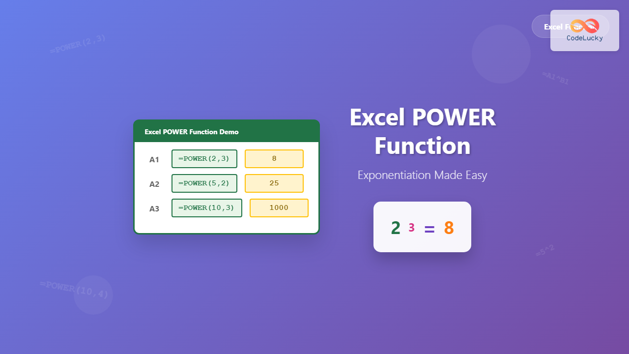 Excel Power Function Complete Guide To Exponentiation Formula With Examples Codelucky