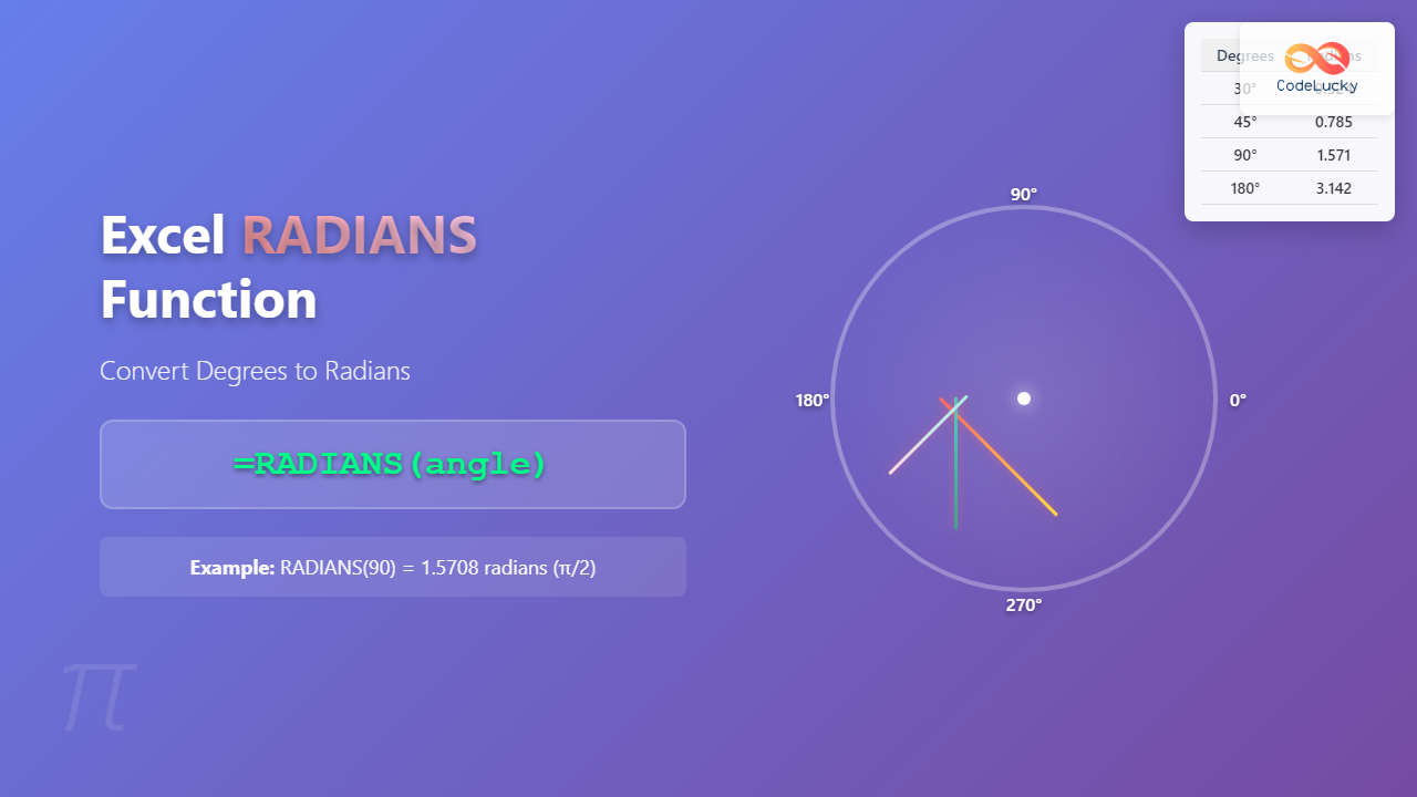 Excel RADIANS Function: Complete Guide to Converting Degrees to Radians ...