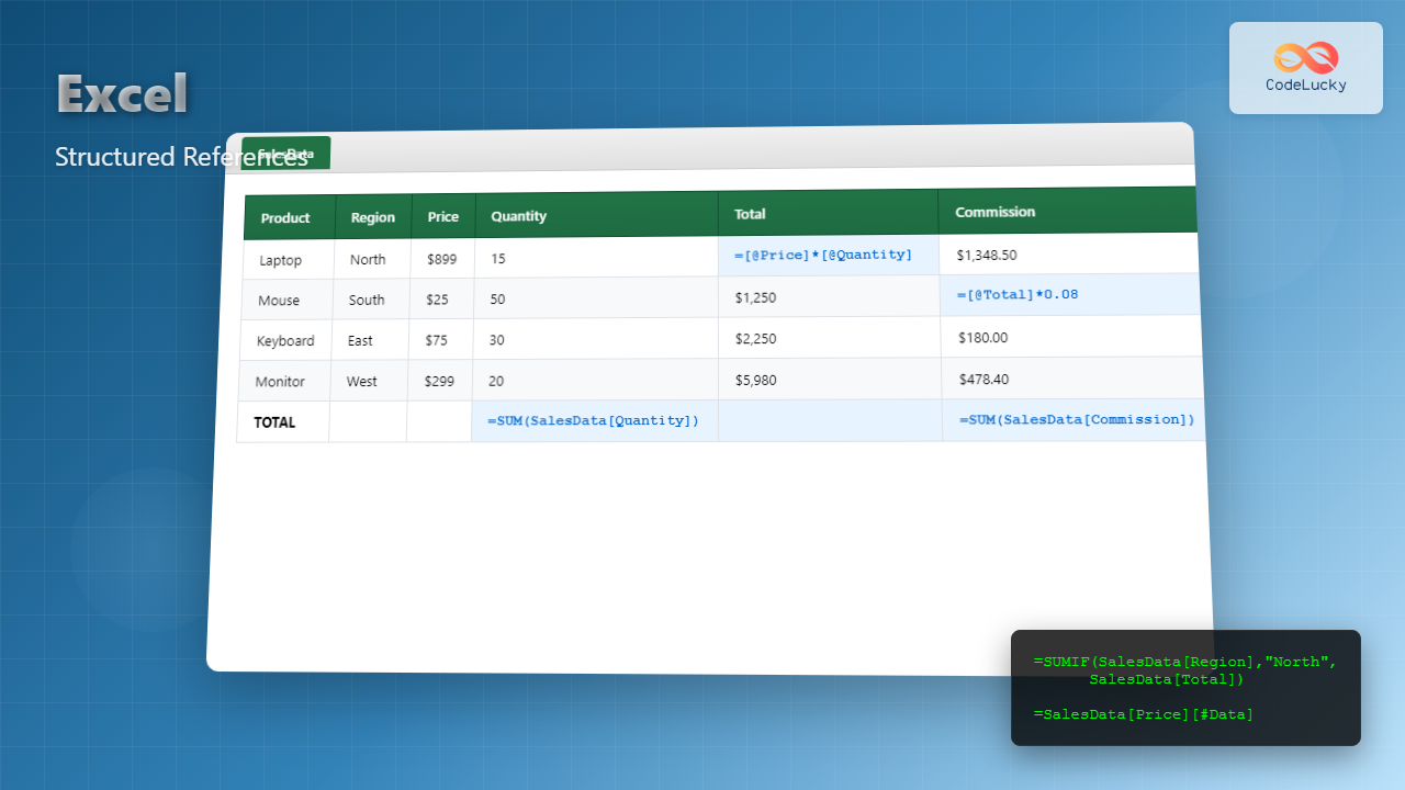 Excel Structured References Complete Table Formula Syntax Guide Codelucky