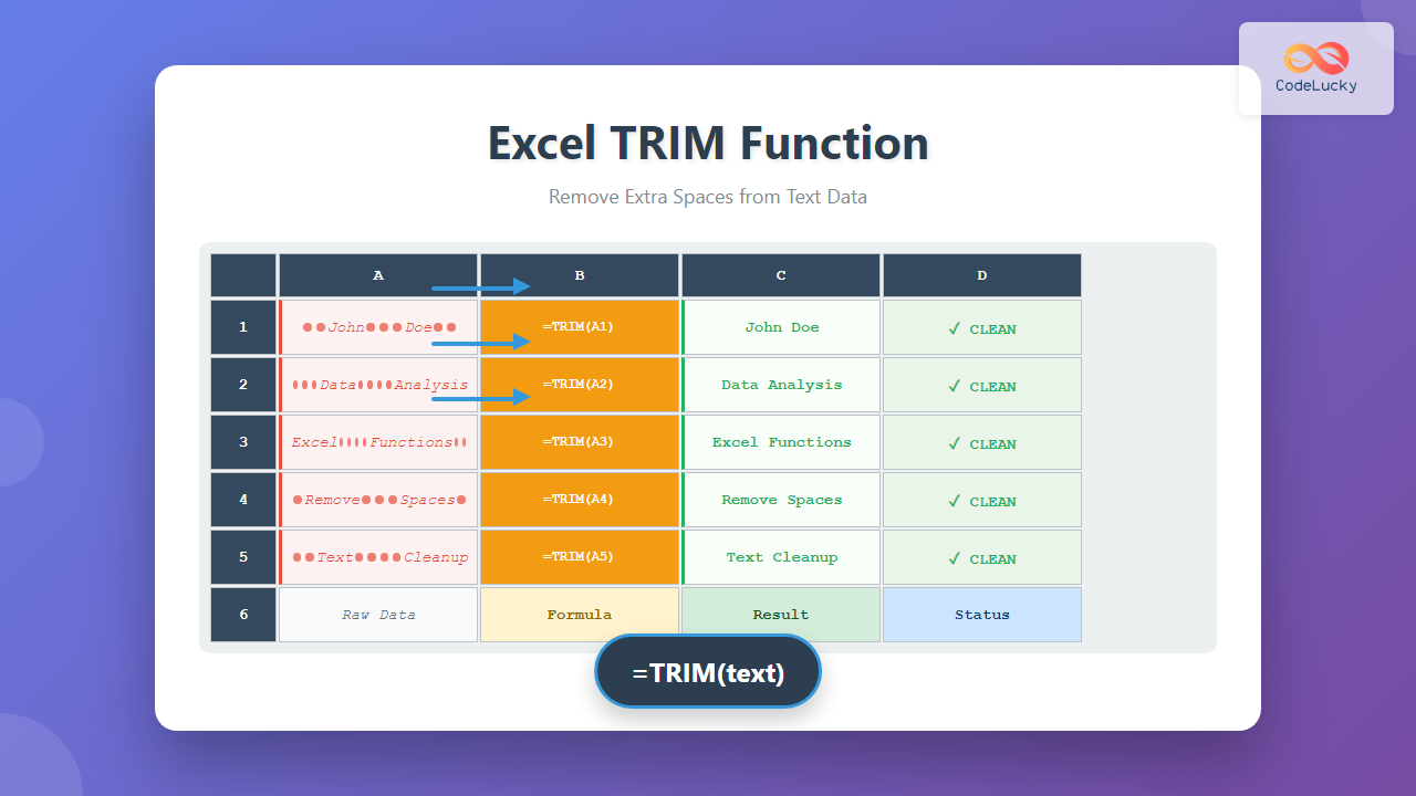 Excel TRIM Function: Complete Guide to Remove Extra Spaces - CodeLucky