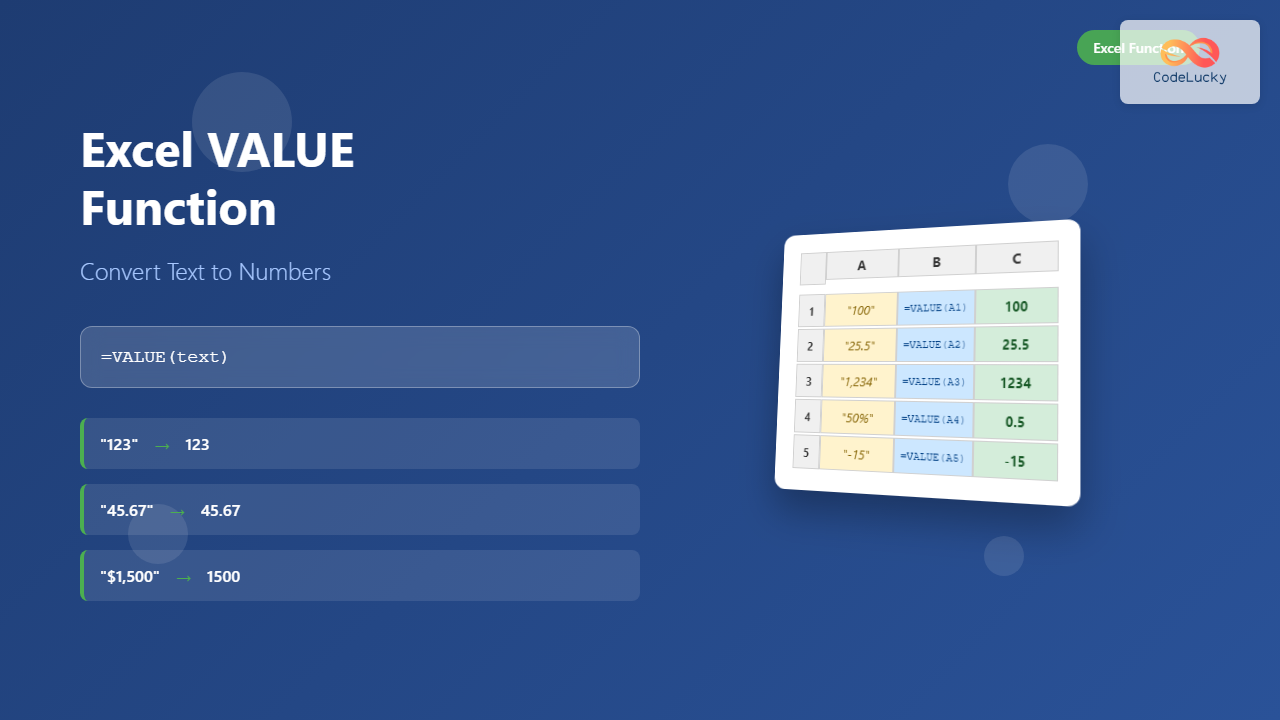 Excel VALUE Function: Complete Guide to Text-to-Number Conversion - CodeLucky