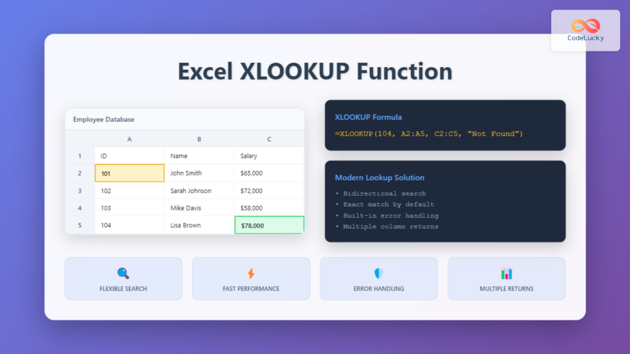 Excel Xlookup Function Complete Guide To Modern Lookup Formulas Codelucky