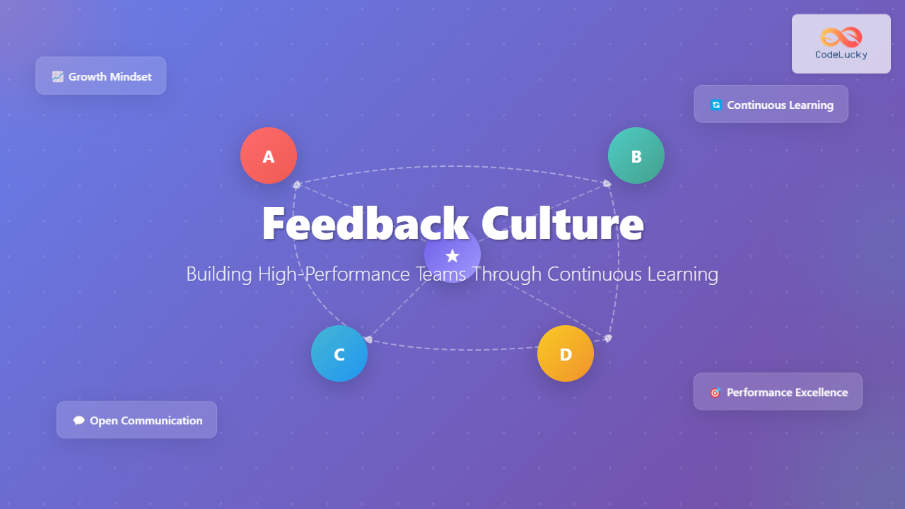 Feedback Culture: Building High-Performance Teams Through Continuous ...