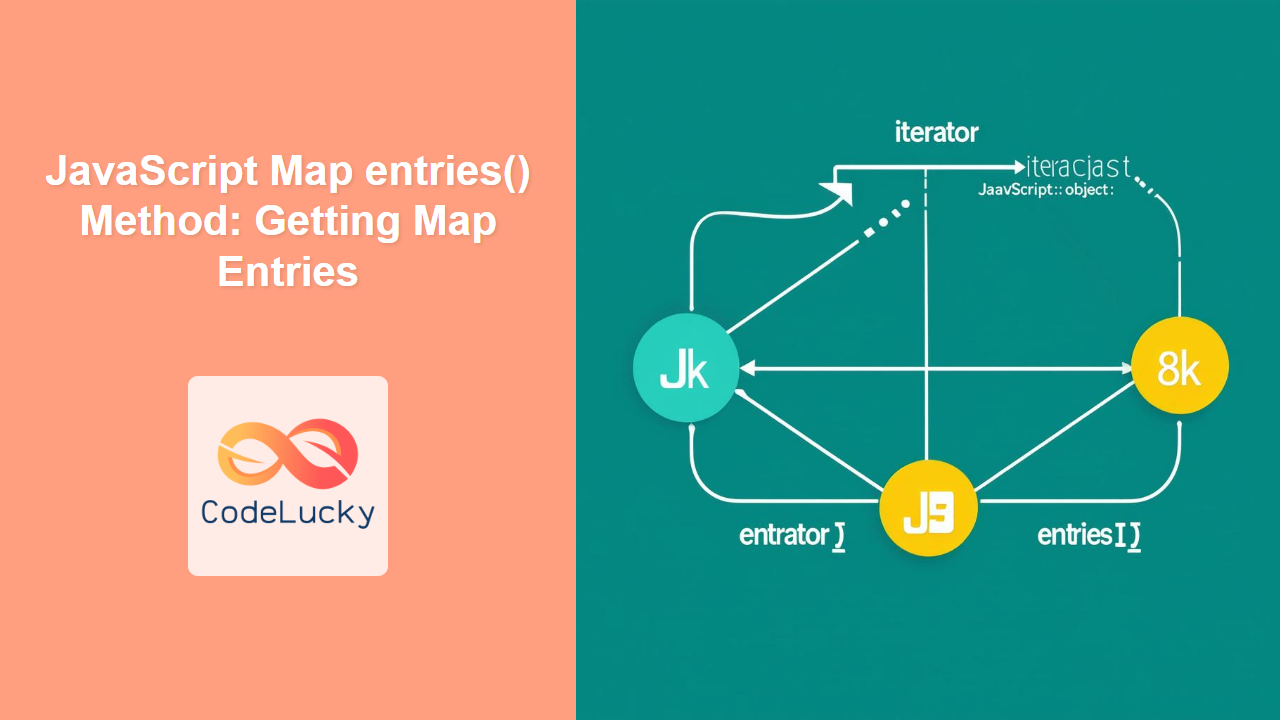 JavaScript Map entries() Method: Getting Map Entries - CodeLucky