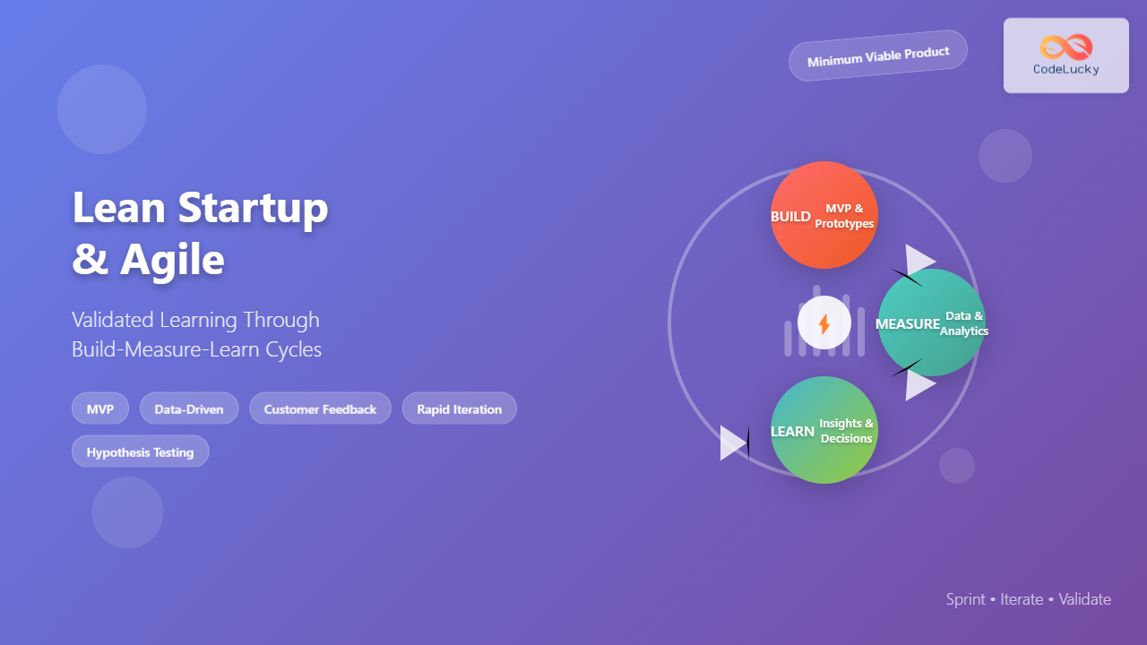 Lean Startup and Agile: Validated Learning Through Build-Measure-Learn ...