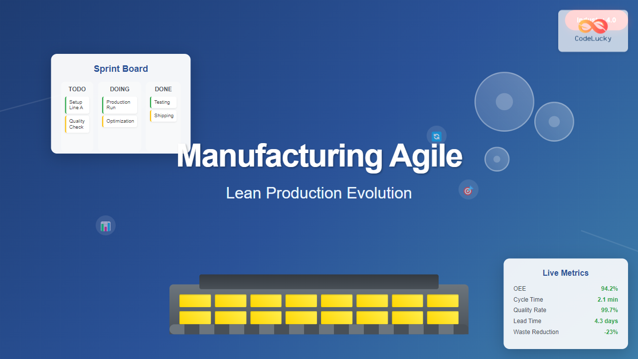 Manufacturing Agile: Lean Production Evolution and Modern Implementation Strategies - CodeLucky