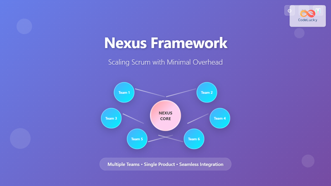 Nexus Framework: Master Scaling Scrum with Minimal Overhead for Large Teams - CodeLucky