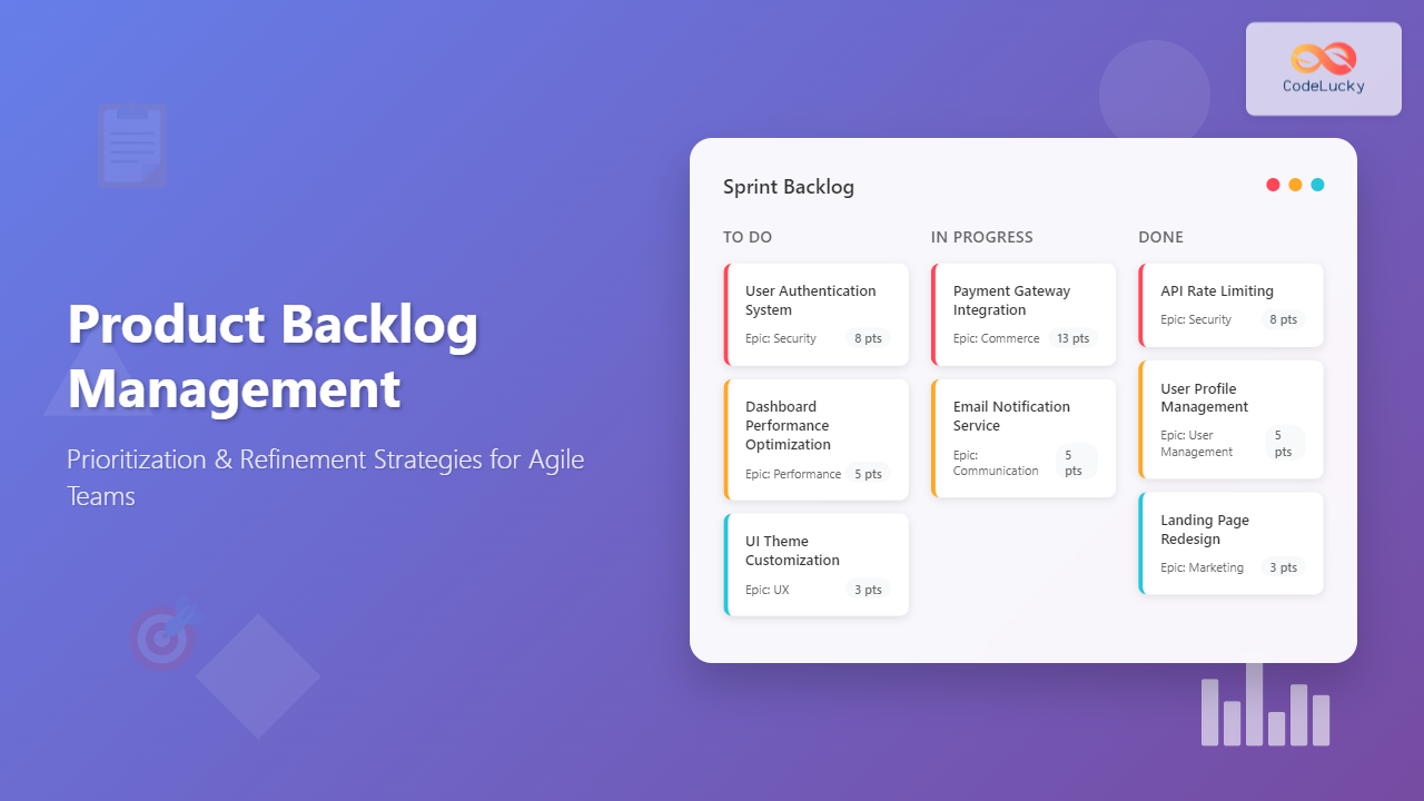 Product Backlog Management: Complete Guide to Prioritization and Refinement Strategies - CodeLucky