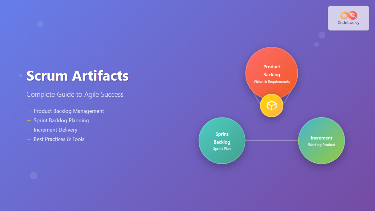 Scrum Artifacts: Product Backlog, Sprint Backlog, Increment - Complete Guide - CodeLucky