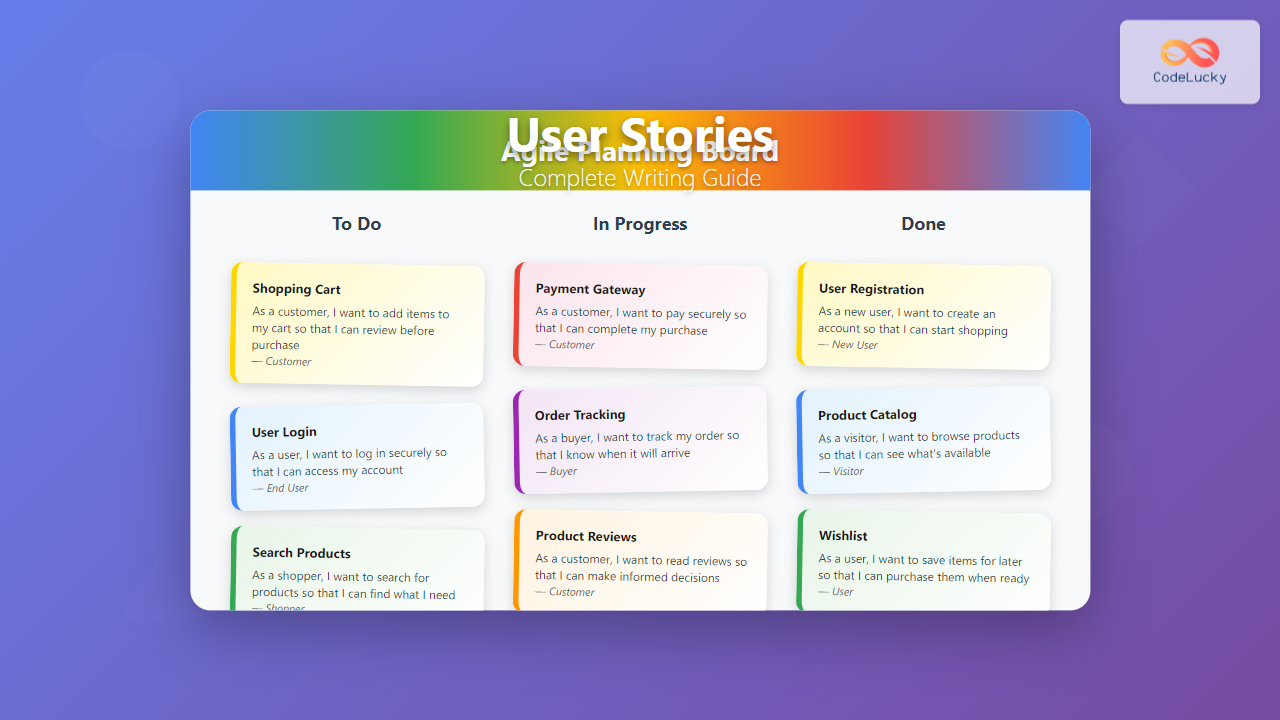 User Stories: Complete Writing Guide with Examples for Agile Teams ...