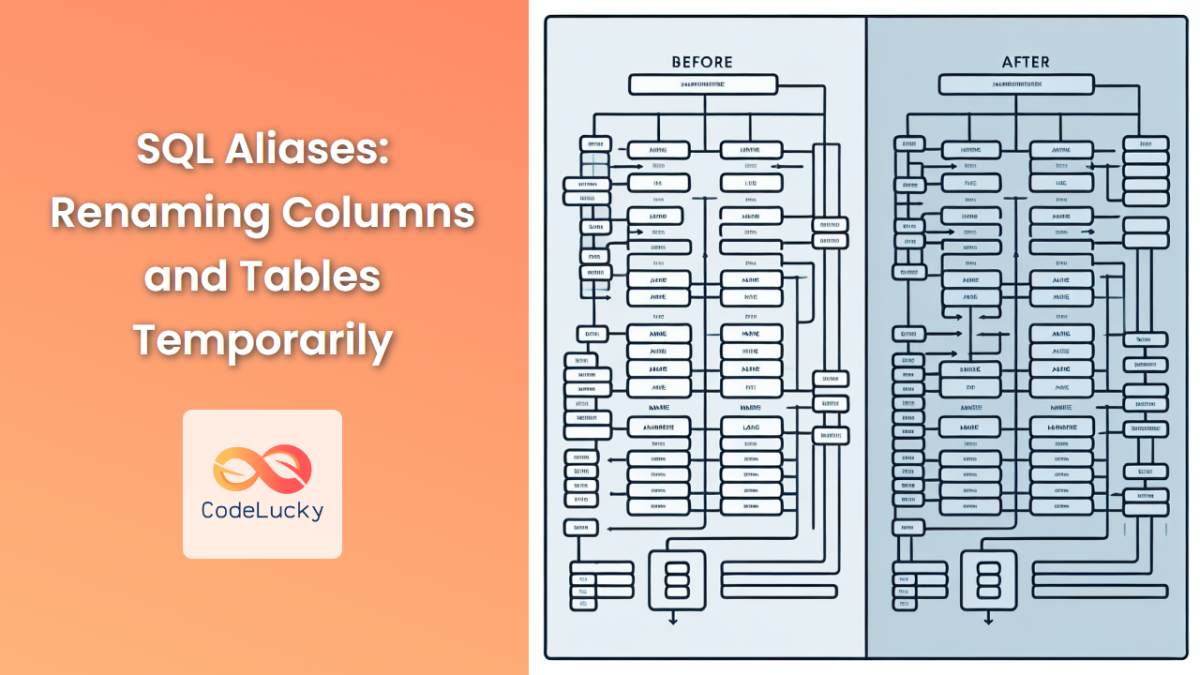 SQL Aliases: Renaming Columns and Tables Temporarily - CodeLucky