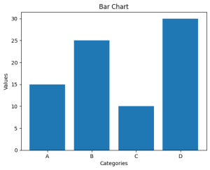 NumPy Matplotlib: Visualizing Arrays - CodeLucky