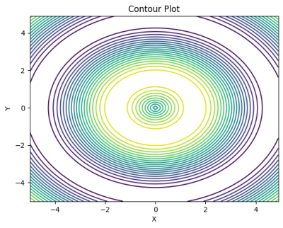 NumPy Matplotlib: Visualizing Arrays - CodeLucky